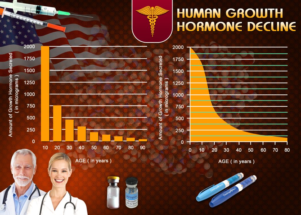 Benefits and Risks of HGH Therapy: 2018 Update